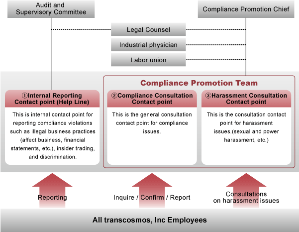 Compliance transcosmos