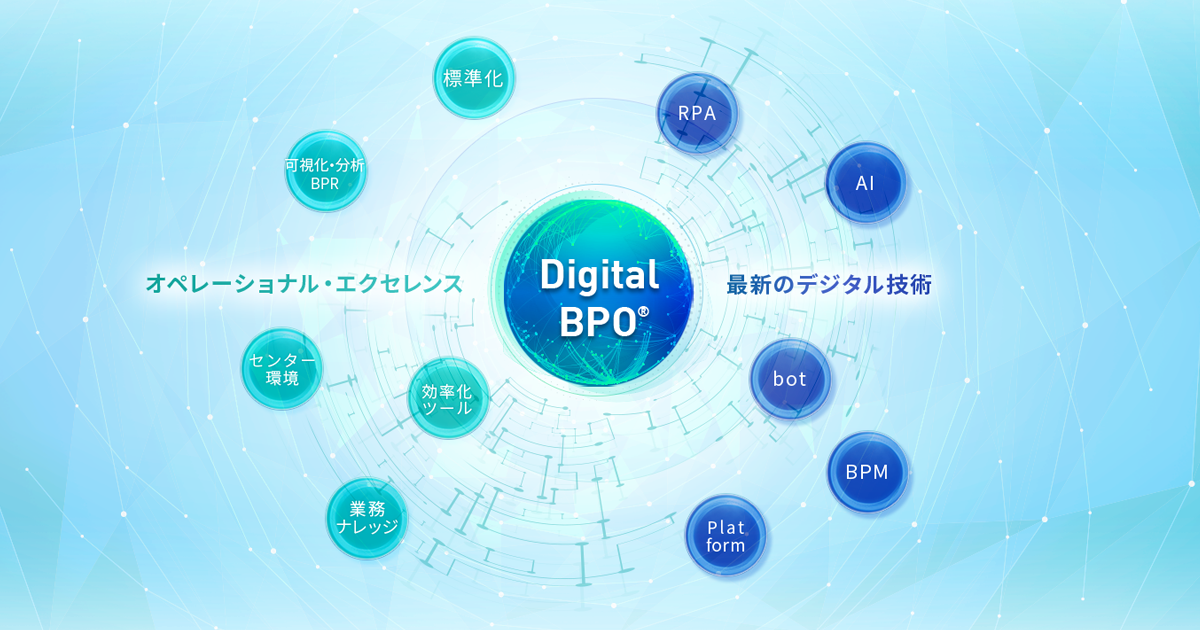 Digital BPO®